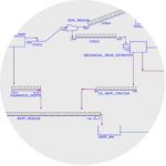 Processes – SysCAD