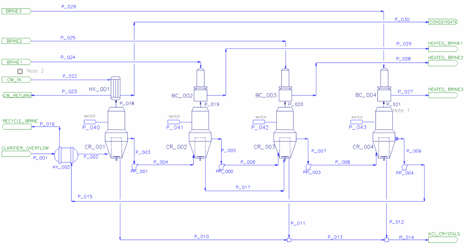 Potash – Process Modelling for a Growing Industry - SysCAD