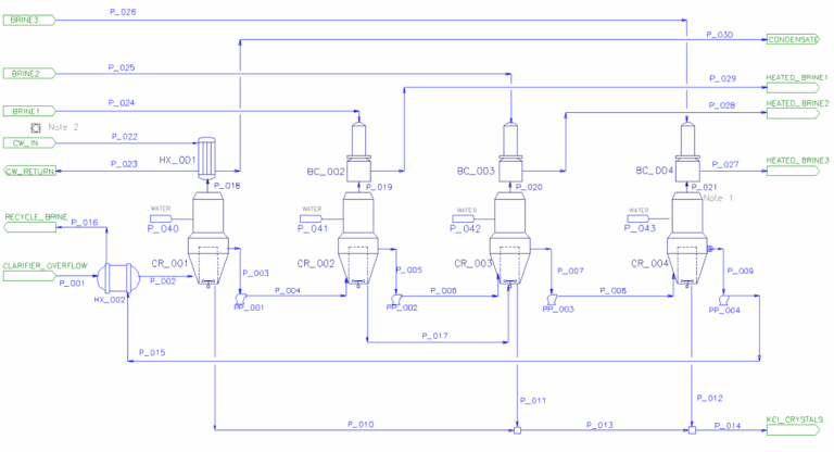 Potash – Process Modelling for a Growing Industry - SysCAD