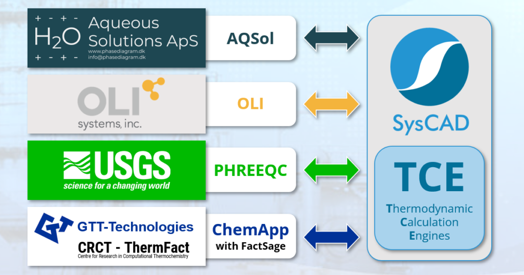 Thermodynamic Calculation Engines in SysCAD - SysCAD