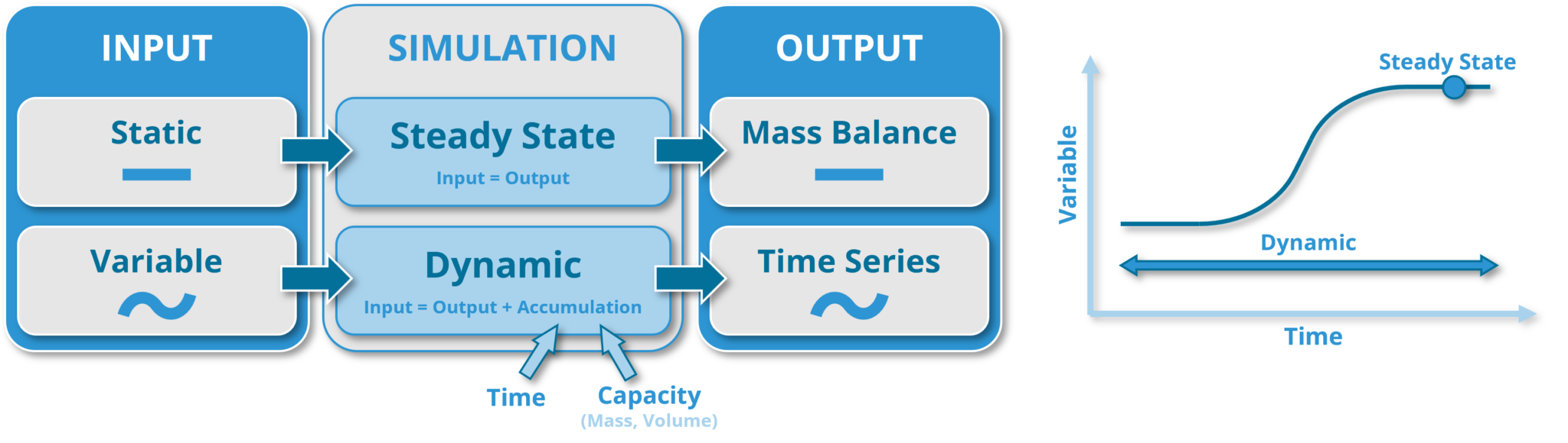 From Digital Prototype to Digital Twin - SysCAD